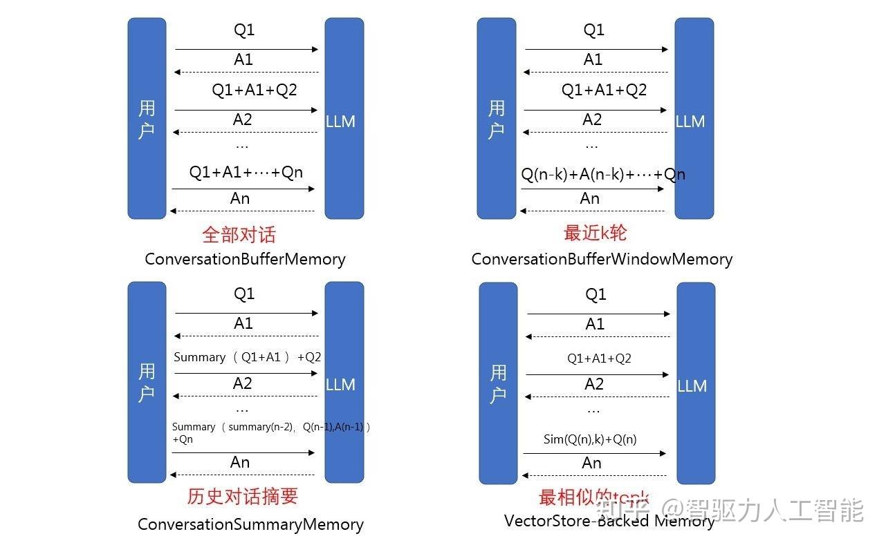 万字长文：LLM应用构建全解析 - 知乎