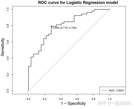 5+：单细胞测序+转录组测序联合分析新思路 - 知乎