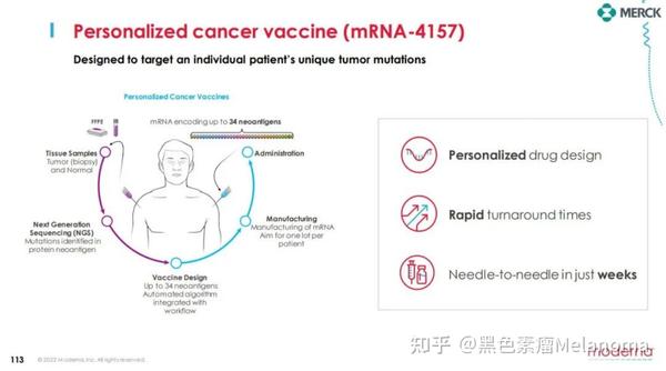 【2023AACR】mRNA肿瘤疫苗在黑色素瘤取得里程碑进展 - 知乎