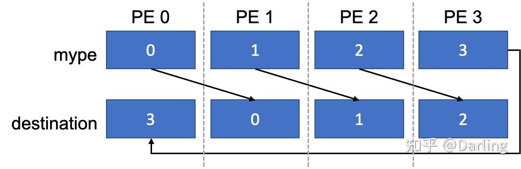 NVSHMEM简介 - 知乎