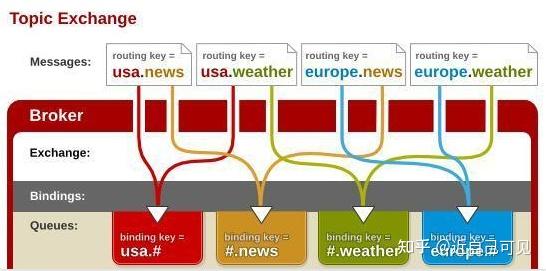 学习thinkphp6.0使用rabbitmq示例 - 知乎