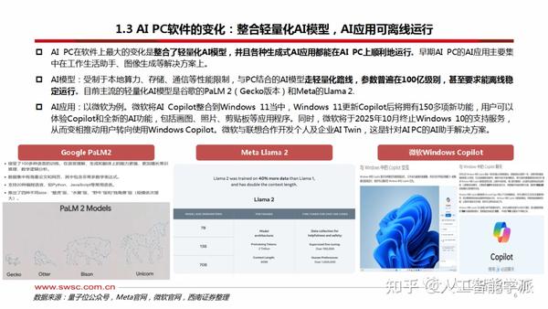 AI PC专题：AI PC深入变革PC产业 - 知乎