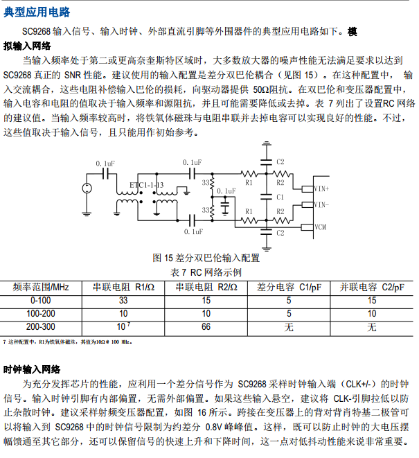 16位 80/105/125MSPS 双通道SC9268 国产替代ADI AD9268 - 知乎