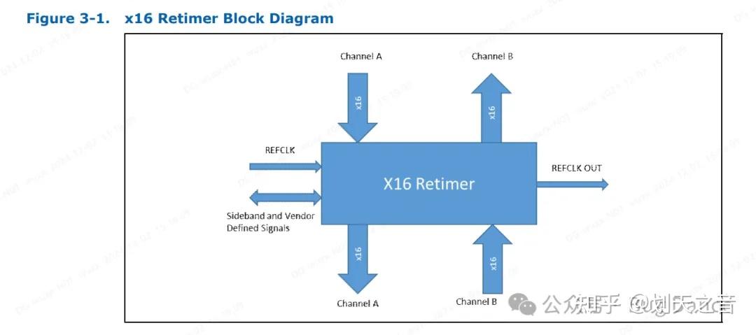 PCIe Retimer介绍 - 知乎