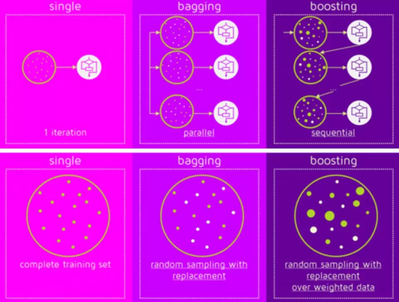 主流Gradient Boosting算法对比 - 知乎