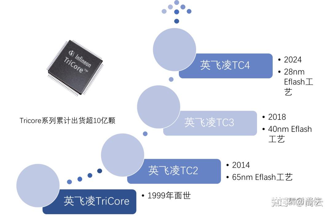 英飞凌：全球汽车半导体第1名是如何炼成的？ - 知乎
