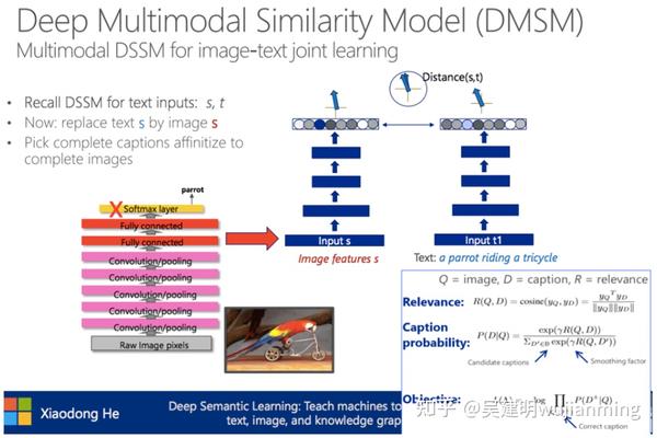 计算机视觉杂谈 - 知乎