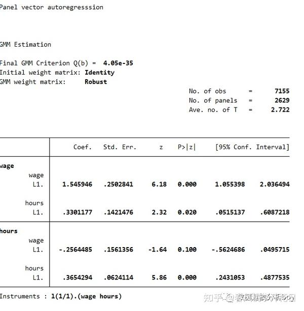 向量自回归（VAR）以及面板向量自回归（PVAR）完全攻略 - 知乎