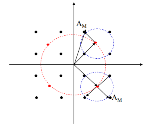 QAM调制技术的基本原理 - 知乎