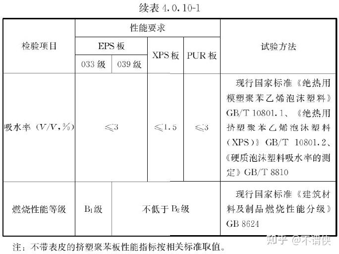 JGJ144-2019 外墙外保温工程技术标准 - 知乎