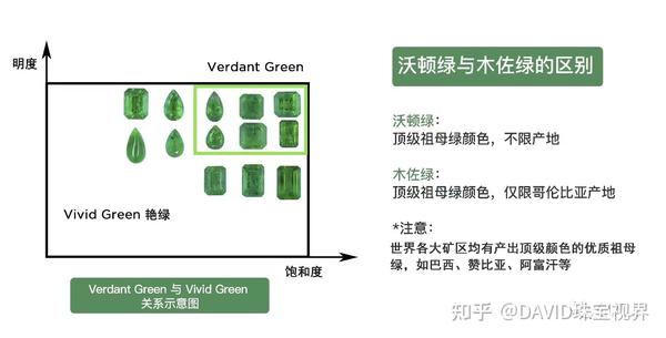 OMG!祖母绿的“VVG”区别居然这么大?! - 知乎