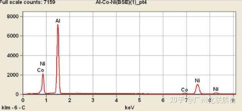 SEM扫描电镜图片分析实例 - 知乎
