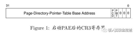 linux内存管理之PAE（物理地址扩展）解决内存大于4G的问题 - 知乎