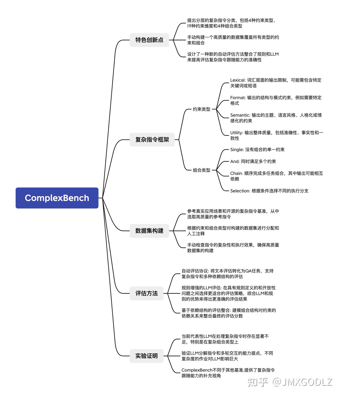 ComplexBench：揭示大语言模型复杂指令处理能力的新基准 - 知乎