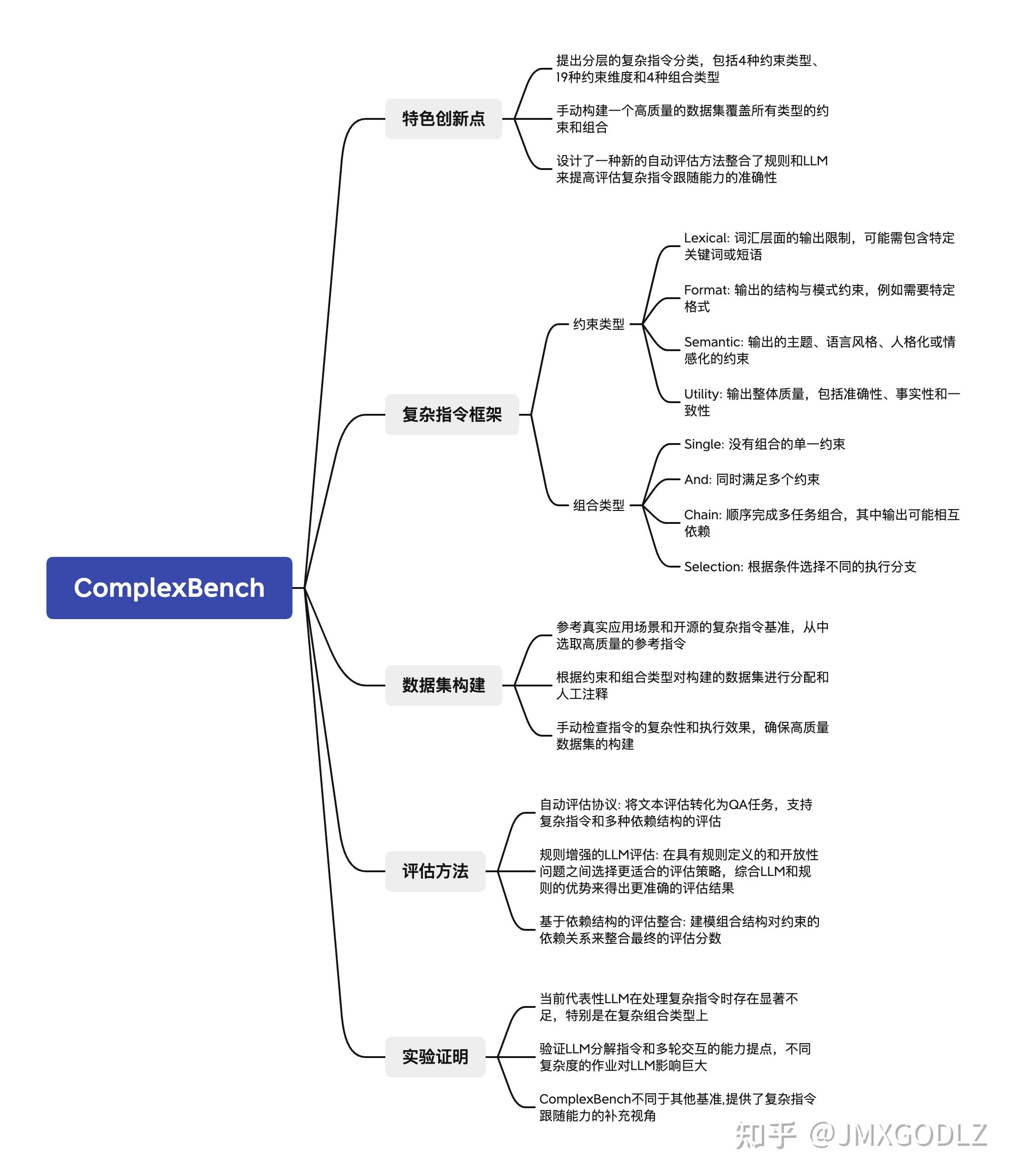 ComplexBench：揭示大语言模型复杂指令处理能力的新基准 - 知乎