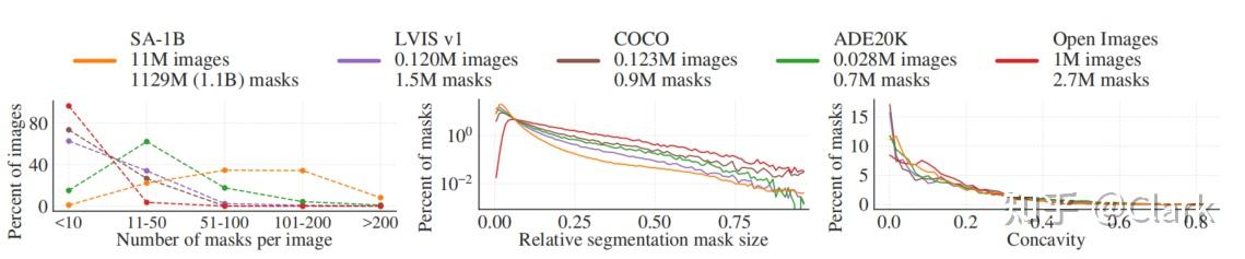 【论文阅读】Segment Anything - 知乎