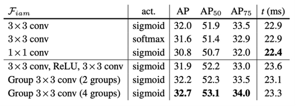 CVPR 2022 | SparseInst: 基于稀疏实例激活图的实时实例分割框架 - 知乎