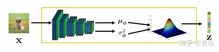 Diffusion基础---VAE：Tutorial on Diffusion Models for Imaging and Vision ...