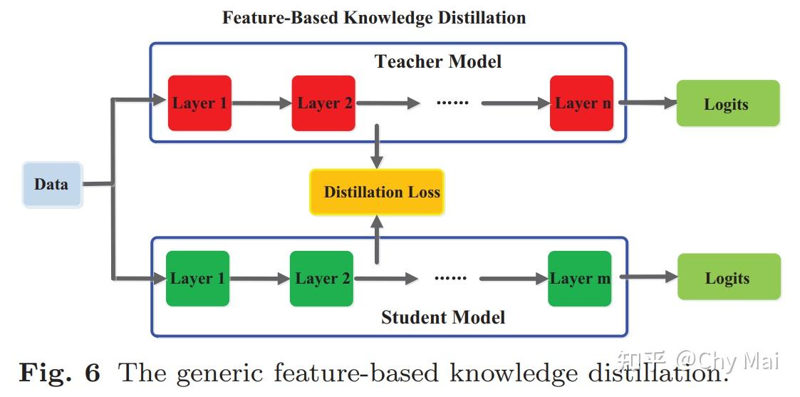 Distilling Knowledge from Graph Convolutional Networks 论文阅读 - 知乎