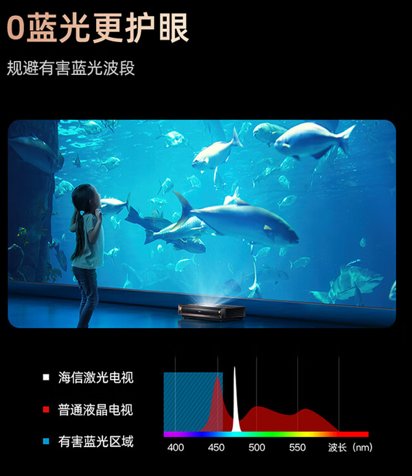 23年最能提升宅家幸福感的家电！海信激光电视L8K，一台电视等于一套家庭影院？ - 知乎