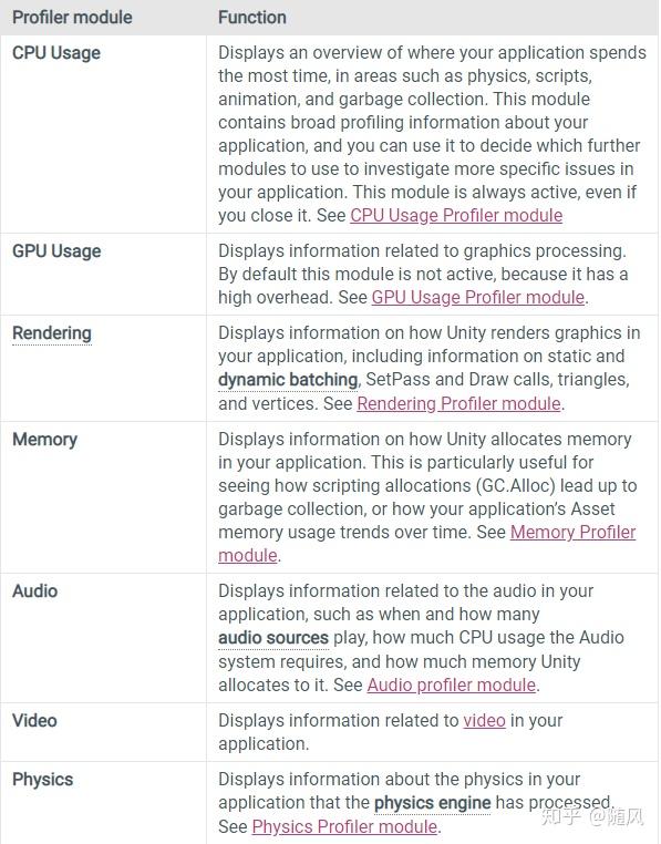 Profiler overview (上) - 知乎