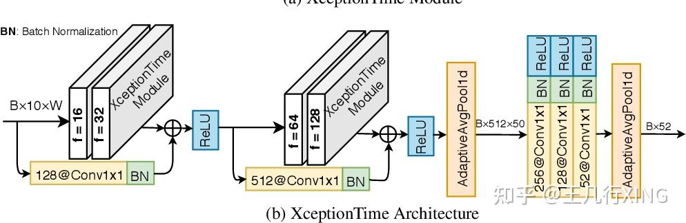 Keras 预训练模型使用演示（Inception，ResNet，VGG） - 知乎
