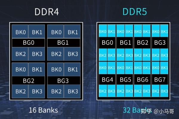 DDR5内存特性简介。附目前已上市的DDR5内存。