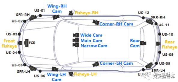 智能驾驶辅助ADAS基础 - 知乎