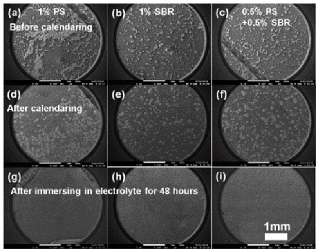 一文详解锂离子电池负极材料预锂化技术 - 知乎