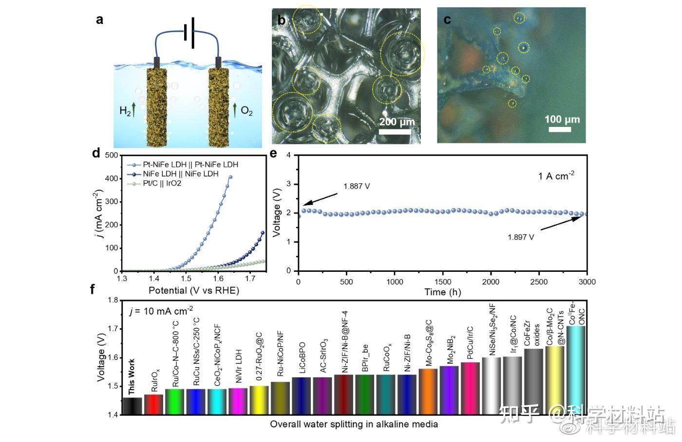 温州大学王舜教授团队ACB：Pt诱导电子调控的NiFe LDH材料用于大电流密度电解水催化剂 - 知乎