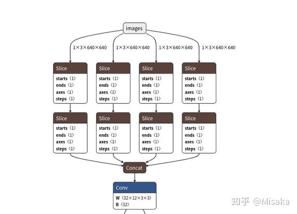 yolov5.pt导出onnx模型并进行后处理拼接记录 - 知乎