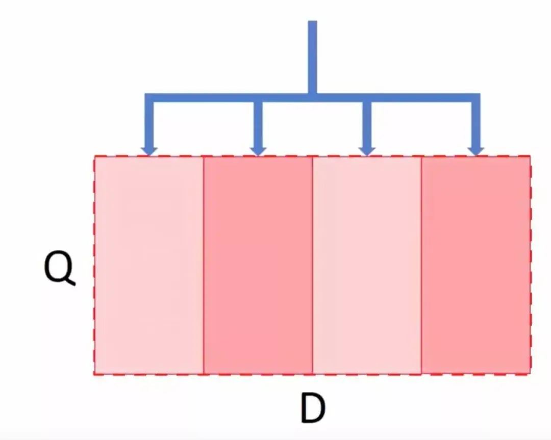 Bing 搜索核心技术 BitFunnel 原理 - 知乎