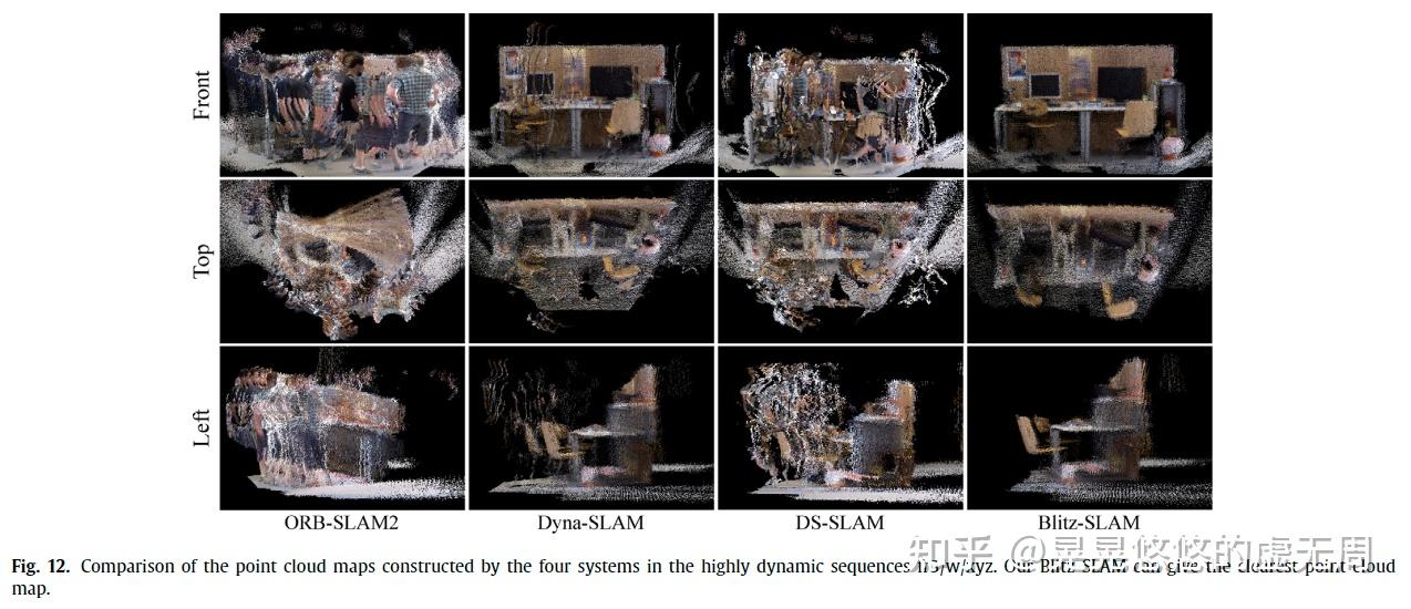 论文阅读《Blitz-SLAM: A semantic SLAM in dynamic environments》(Pattern ...