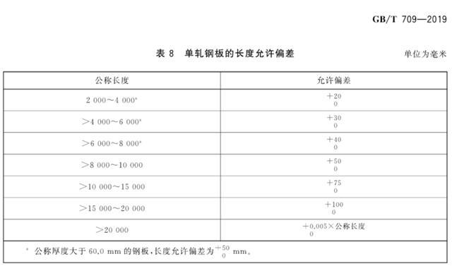 GB/T 709-2019标准修订要点详解 不同点讲解 - 知乎
