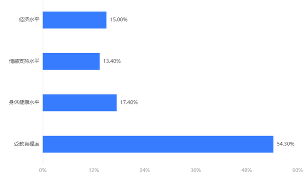 一文搞懂XGBoost回归——从原理到应用 - 知乎