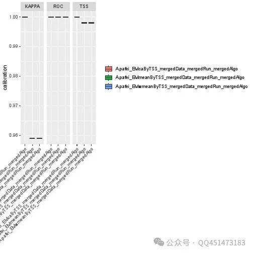基于R语言平台Biomod2模型的物种分布建模与可视化分析 - 知乎