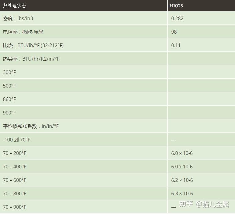 17-4PH H1025热处理工艺 - 知乎
