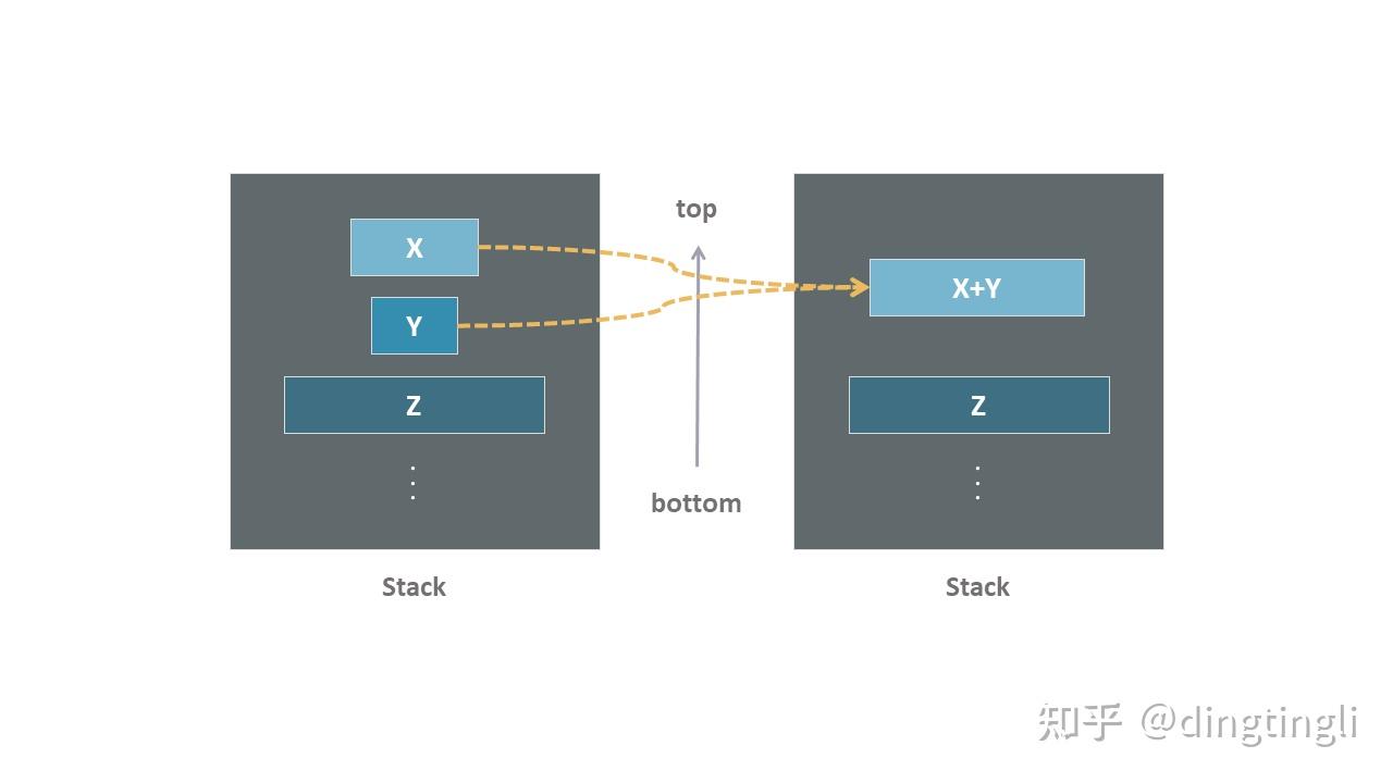 图解世界上最快的排序算法：Timsort - 知乎