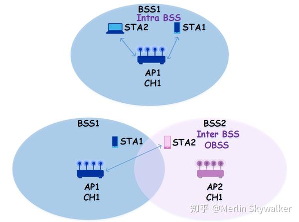 聊一聊Wi-Fi6--Spatial Reuse - 知乎