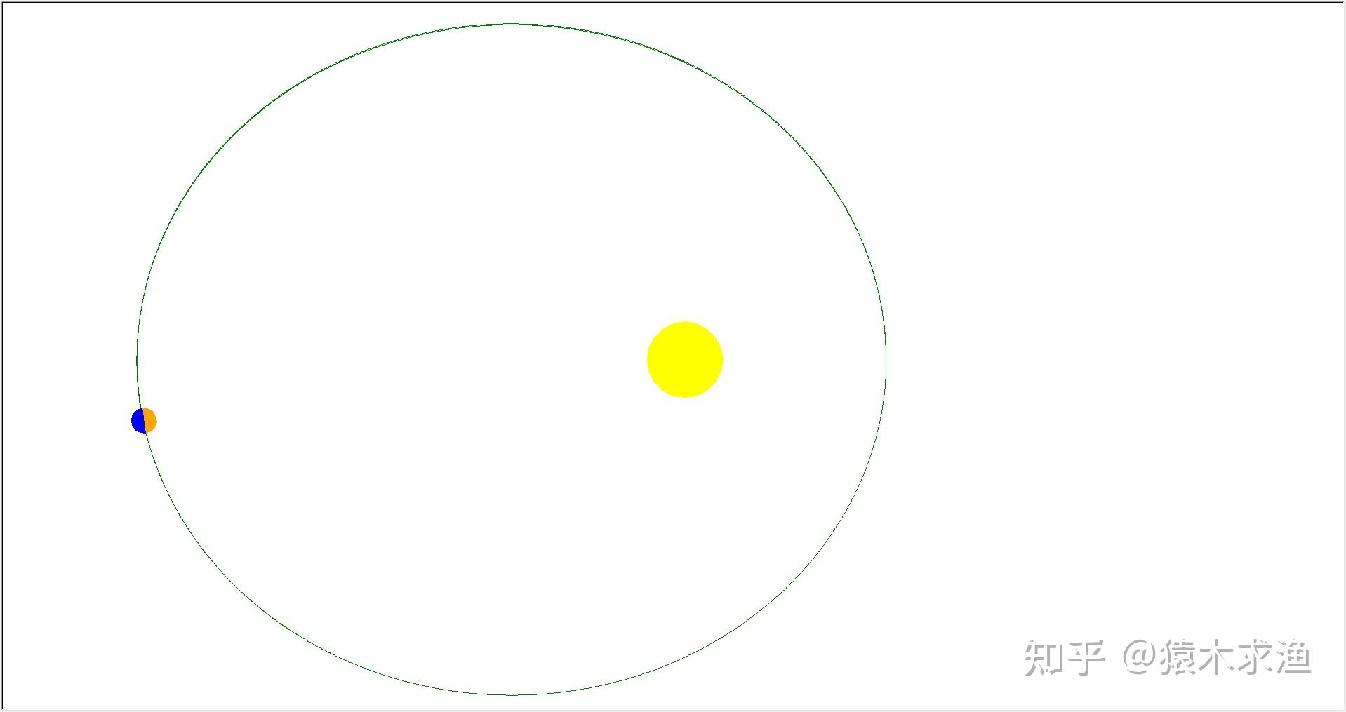 python turtle demo解析——地月引力（planet and moon） - 知乎