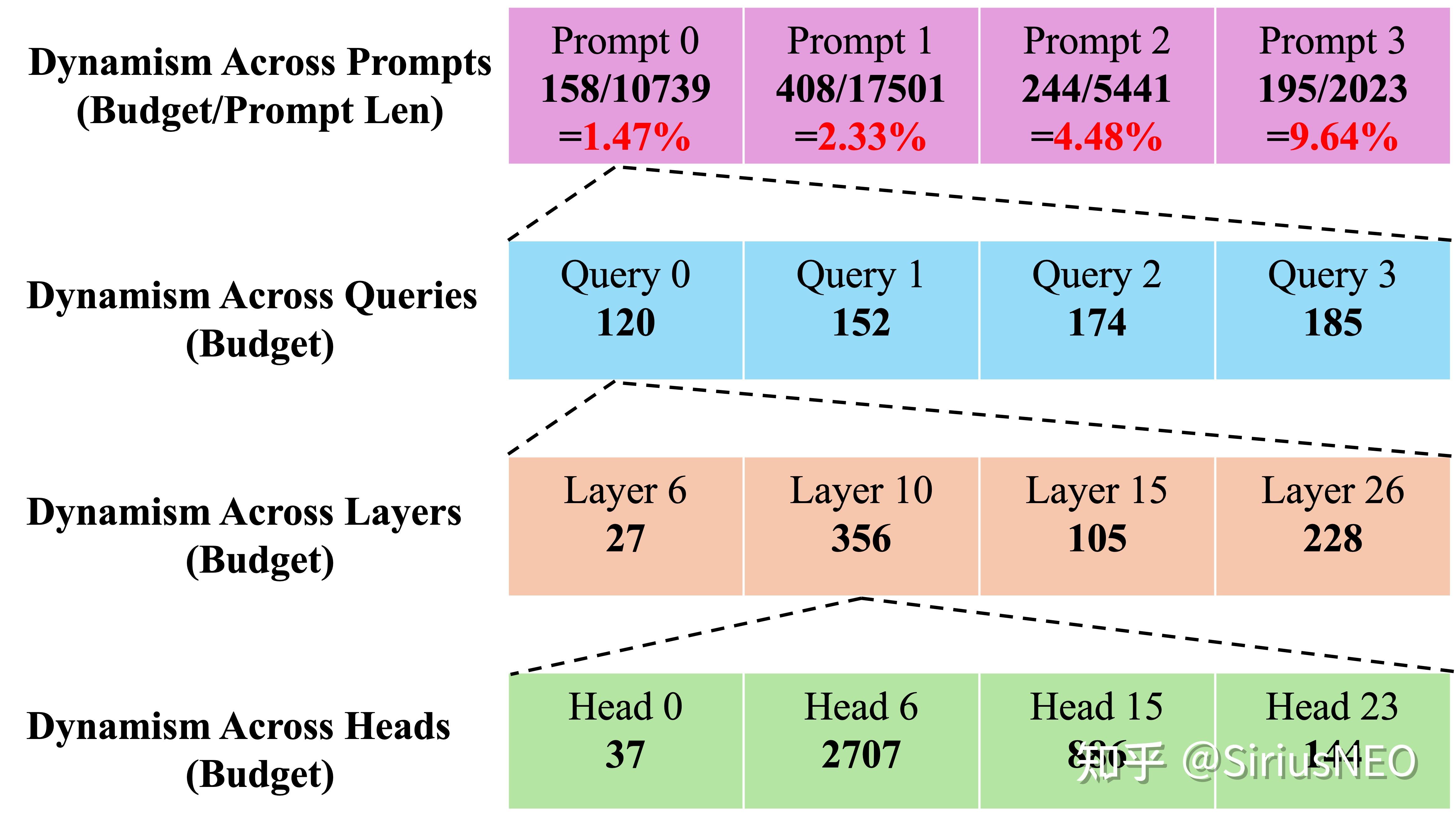[NeurIPS'25 Spotlight] 清华/MIT/伯克利联合推出，自适应、层级化的Top-p 稀疏注意力 Twilight - 知乎