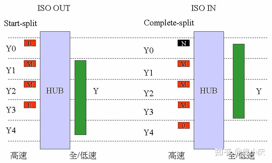 USB 2.0 协议规范（中文版）