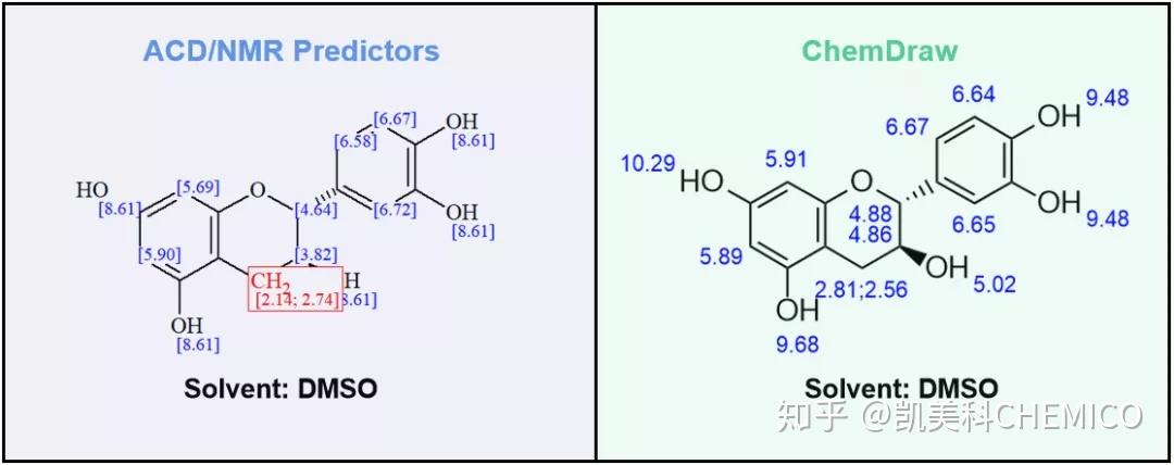 NMR谱图预测准确性评测(ACD/NMR Predictors VS. ChemDraw) - 知乎