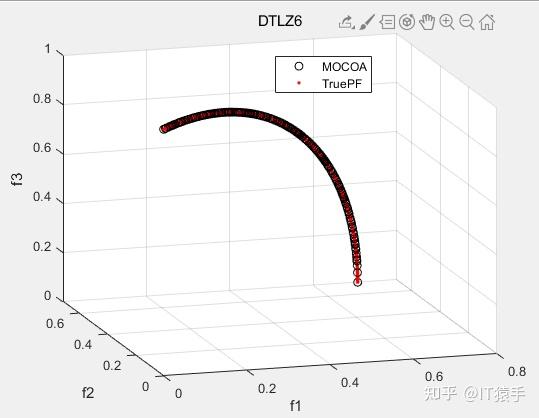 多目标优化算法:多目标小龙虾优化算法(multi Objective Crayfsh Optimization Algorithm,mocoa