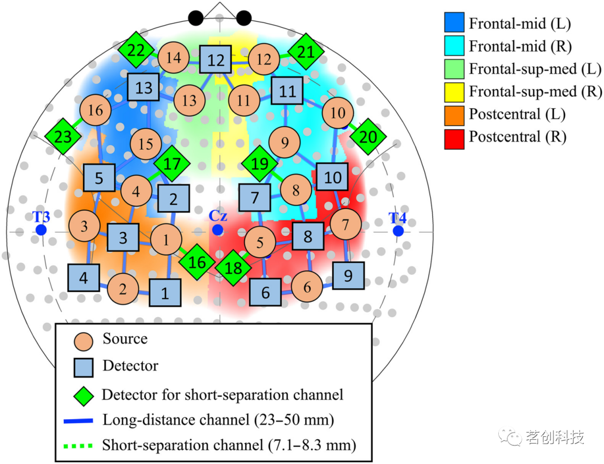 静息态fNIRS中的全局生理信号校正 - 知乎