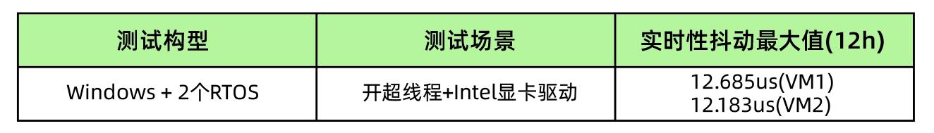 新版本发布 | 科东软件Intewell-Win V2.1.0 release版本正式发布 - 知乎