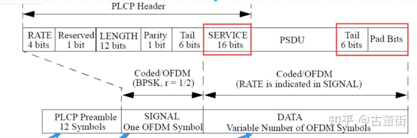 ofdm物理层接收机部分----openwifi - 知乎