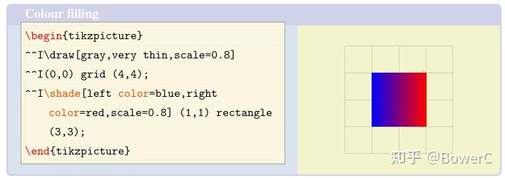 LaTeX绘图入门（第一集） - 知乎
