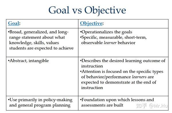 关于英语教学目标 - 知乎