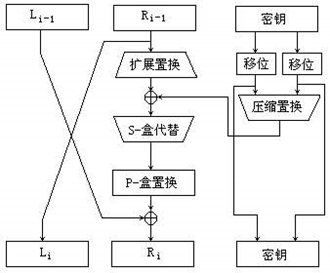Des加密算法实现 知乎